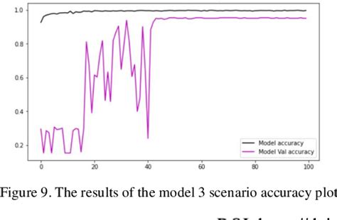 Figure From Classification Of Brain Tumors On Mri Images Using