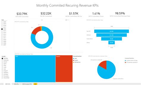 Microsoft Power BI Gives Small Businesses Enterprise Level Analytical Power MaxQ Technologies