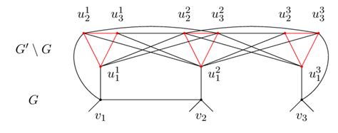 Example Of The Construction On A Part Of A Graph G With The Cliques