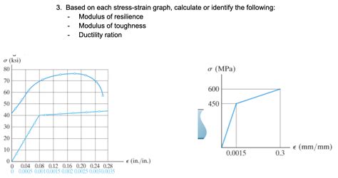 Solved 2 Consider The Bar With An Axial Load Shown Assume