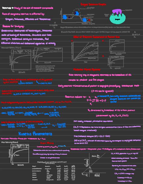 Module 3 Lesson 6 Enzyme Kinetics Enzyme Substrate Complex Kinetics ³ Study Ofthe Rateof Module 3 Lesson 6 Enzyme Kinetics Enzyme Substrate Complex Kinetics ³ Study Ofthe Rateof