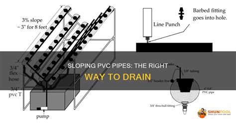 Sloping Pvc Pipes The Right Way To Drain Shuntool