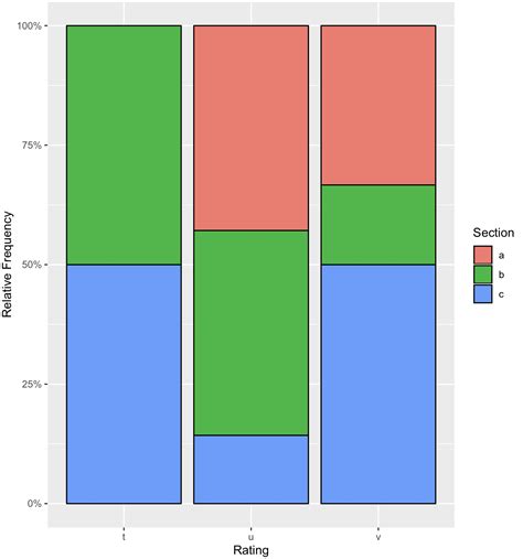 Ggplot2 R Ddply Aggregate Data By Assigning String As Variable