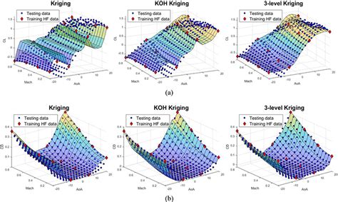 Journal Of Defense Acquisition And Technology