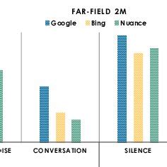 Remote Control ASR System Performance By Gender Download Scientific Diagram