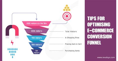 Tips For Optimising E Commerce Conversion Funnel Blog