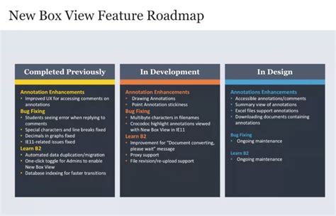 Blackboard Inline Grading And New Box View Update Perspectives In