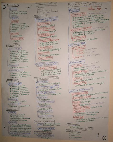 Free 7 Sample Drug Classification Chart Templates In Pdf A