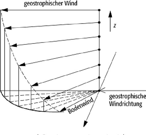 Figure 1 1 From Data Driven Multivariate Wind Turbine Performance
