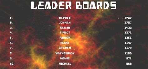 Create Your Own Game With Unity Heres How Tribalscale Medium
