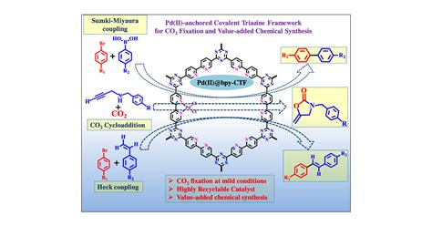 Functionalized Covalent Triazine Framework Ctf For Catalytic Co2 Fixation And Synthesis Of