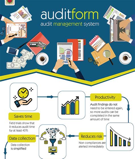 Audit Tracking Software And Tools Audit Issue Tracking Software