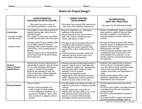 Rubric For Project Design And Implementation Docest