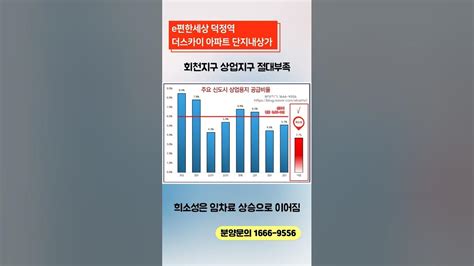 이편한세상 덕정역 더스카이 단지내상가 선착순 계약 Youtube