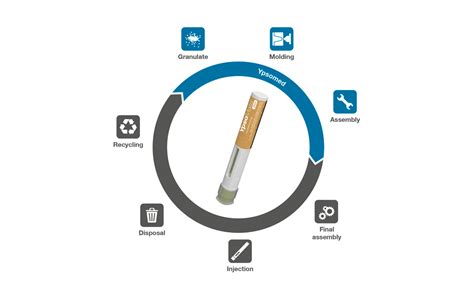 Ypsomate Zero 零碳排放自动注射器 Ypsomed Delivery Systems