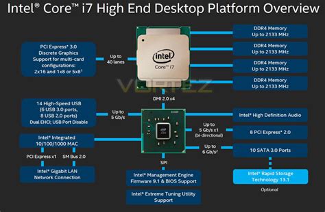 Chipset Features