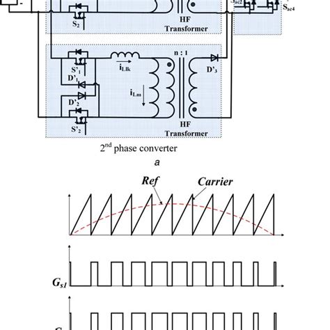 Interleaved Two‐switch Flyback Inverter A Configuration Of The