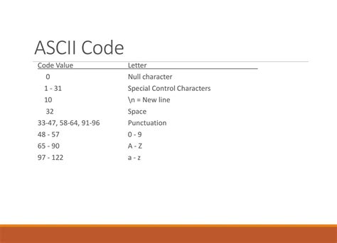 Csci 161 Lecture 4 Data Representation Ppt Download