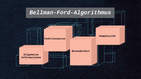 bellman ford algorithmus ☕ by phantom clone on prezi