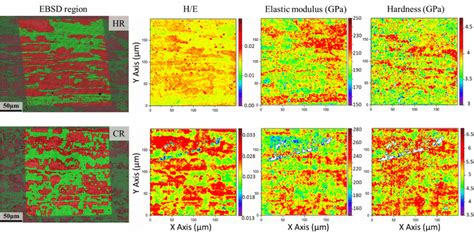 Electron Backscatter Diffraction Ebsd Maps Of Indented Surfaces And