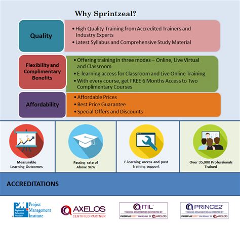 Cobit Certification Cobit 5 Training In Brisbane