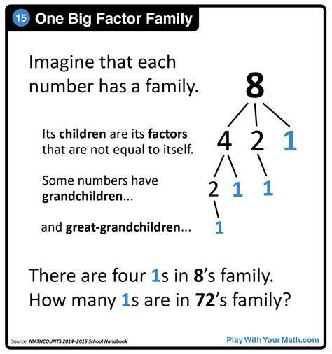 Nt Number Theory Closed Formula For Number Of Ones In A Proper Factor