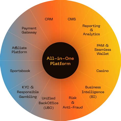 Gr8 Tech Platform — Gr8 Tech