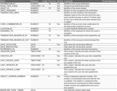 Fixed Asset Tables R12 And Fusion Cloud Enterprise Resource Planning And Integrations Blogspot