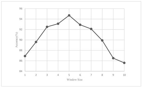 Research On Human Gait Phase Recognition Algorithm Based On Multi