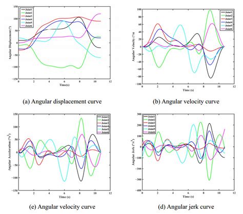 Application Of An Improved Whale Optimization Algorithm In Time Optimal