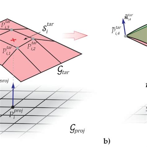 Roller Hemming Process Download Scientific Diagram