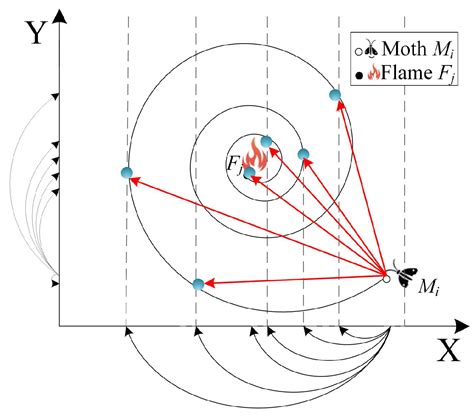 Uav Complex Scene Single Target Tracking Based On Improved Re Detection Staple Algorithm