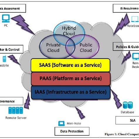 Cloud Computing Map 2 Download Scientific Diagram