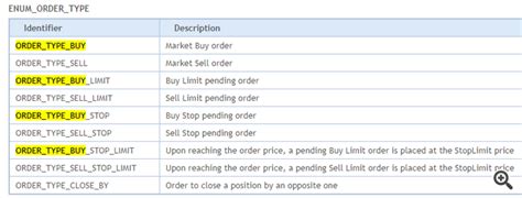 ORDER TYPE BUY And SYMBOL ASK Trading Positions Expert Advisors And Automated Trading MQL