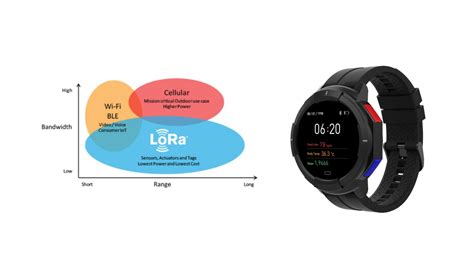 Lorawan Watch And Lora Gps Tracker