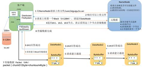 Hadoop Hdfs 读写流程 图文详解hdfs读写流程图 Csdn博客