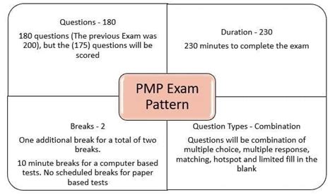 PMP Vs PMI ACP