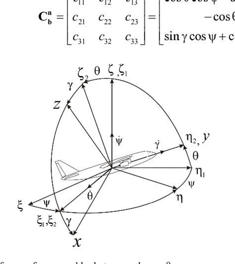 Attitude And Heading Reference System Semantic Scholar