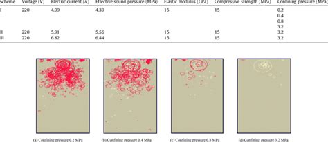 Numerical Simulation Experimental Conditions Download Scientific Diagram