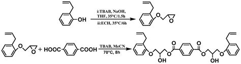 Bismaleimide Resin Prepolymer And Its Application Eureka Patsnap