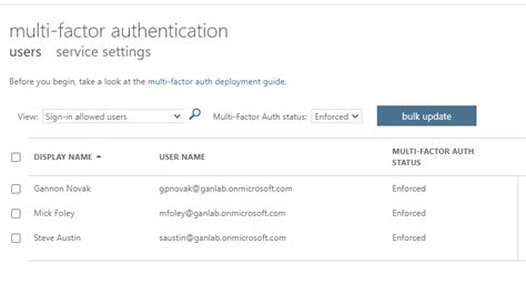 Move From Per User Mfa To Conditional Access Mfa In Azure Ad