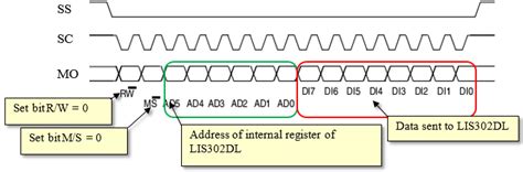 How To Use Spi Communication Port Helpdeskwj Waijung Aimagin Support