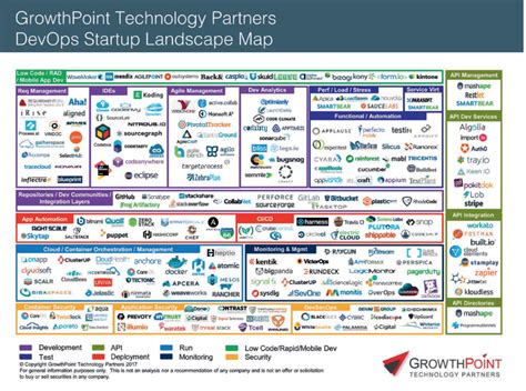 Project To Product A Cambrian Explosion Of Devops Tools Tasktop Blog
