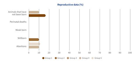 Vaccination Against Chlamydia During Last Month Of Gestation In Sheep