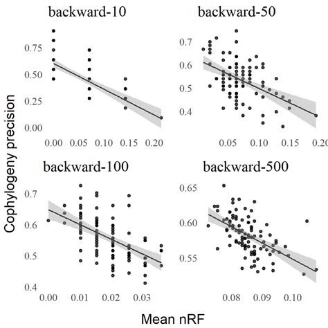 the relationship between phylogenetic and cophylogenetic estimation