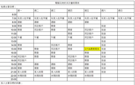 安排一個任務時間表的 4 個思考層次 專案管理生活思維