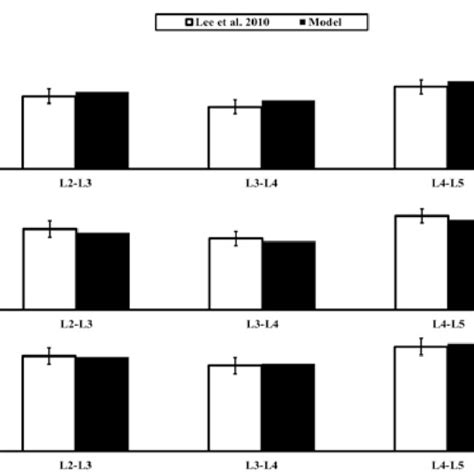 Mr Classification Of Disc Degeneration Pfirrmanns Grading System Download Scientific Diagram