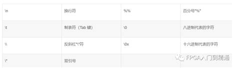 Verilog常用系统任务和函数verilog系统函数 Csdn博客