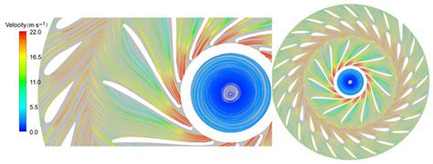 flow pattern of vaneless space zone at 30 of opening download