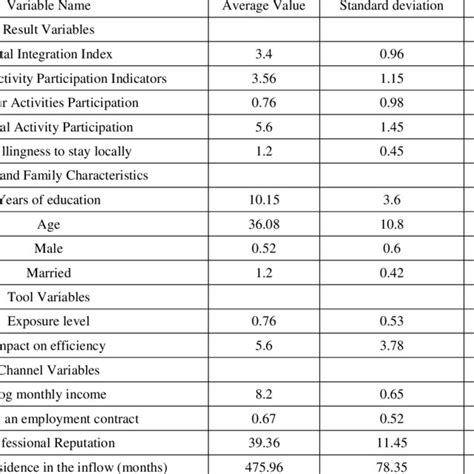 Big Data Platform Management Model Download Scientific Diagram